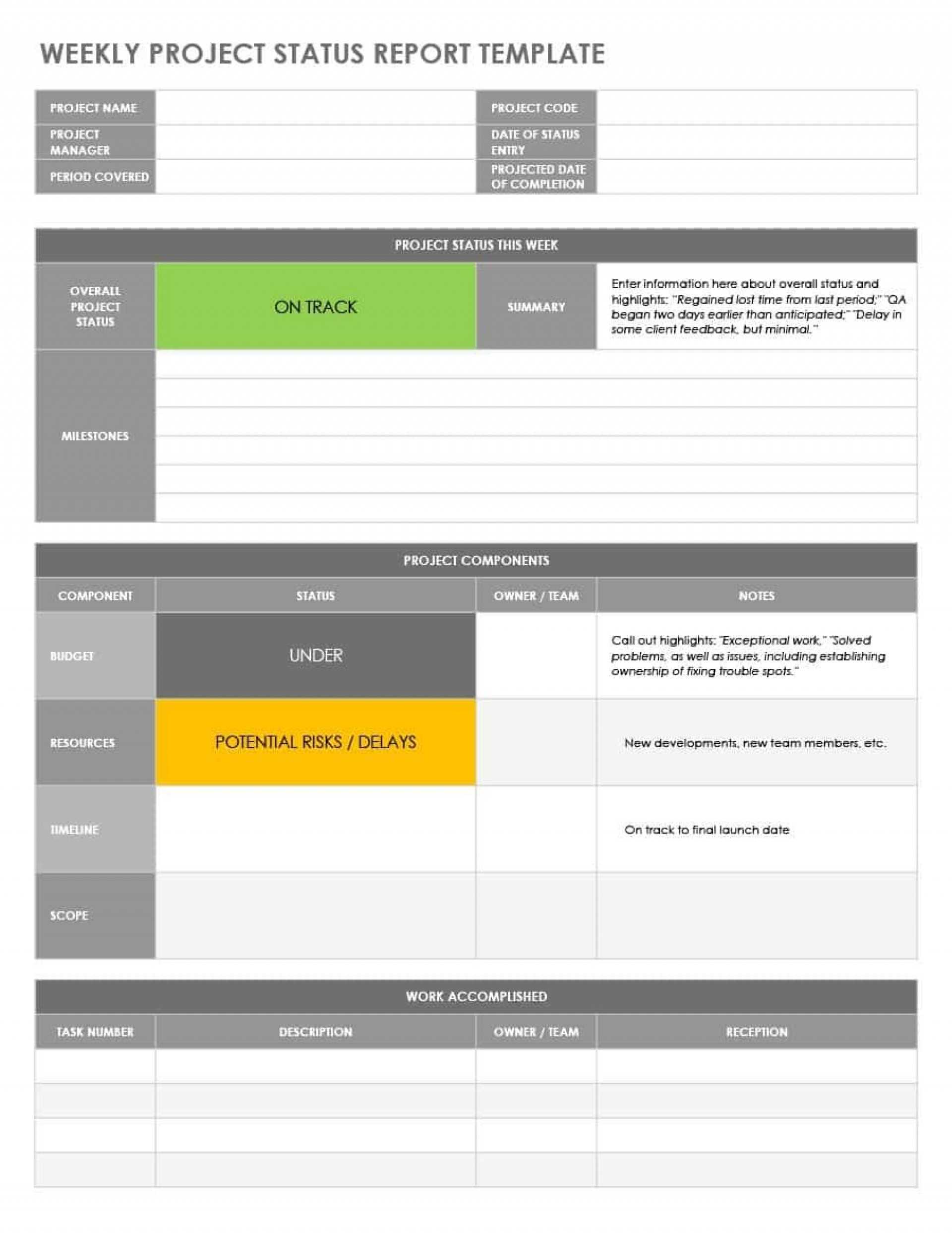 029 Weekly Status Report Template Excel Project Based With Regard To Qa 