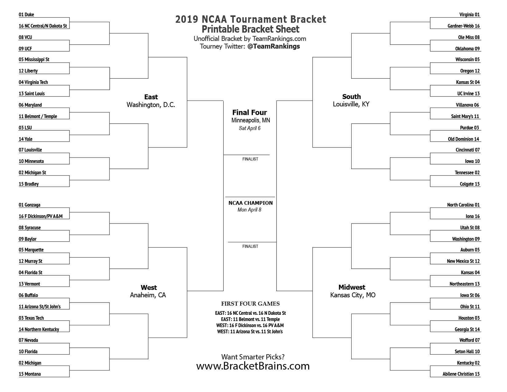 Blank March Madness Bracket Template