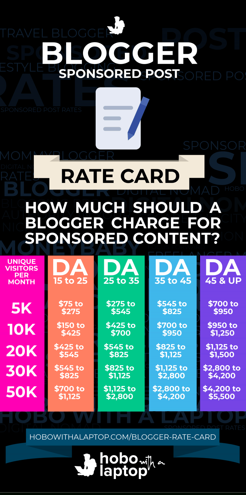 Advertising Rate Card Template