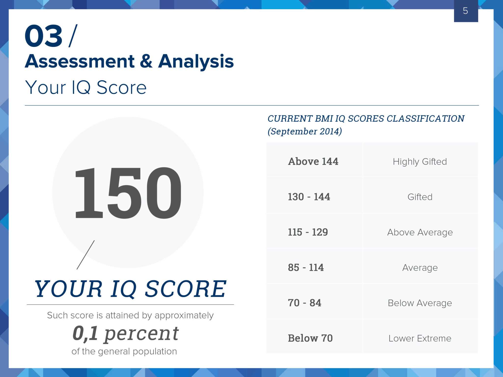Iq Certificate Template Douglasbaseball Iq Certificate Template Douglasbaseball