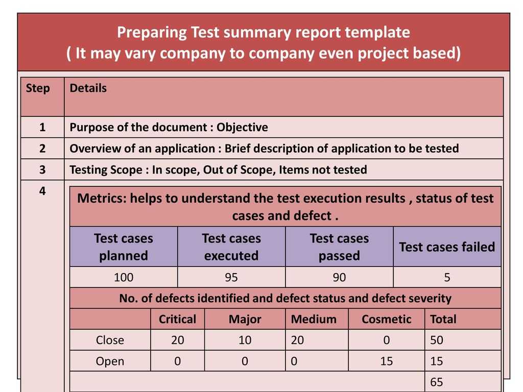 Chapter 4 test Management Ppt Download Regarding Test Summary Report Template