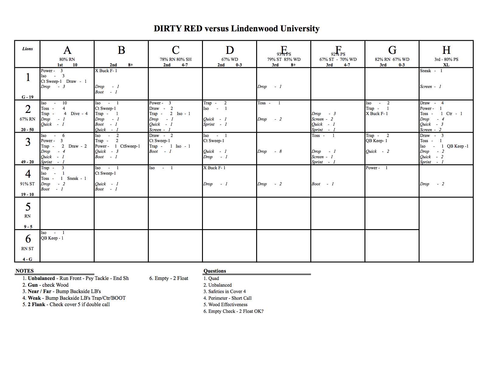 Football Scouting Report Template Download Portal Tutorials