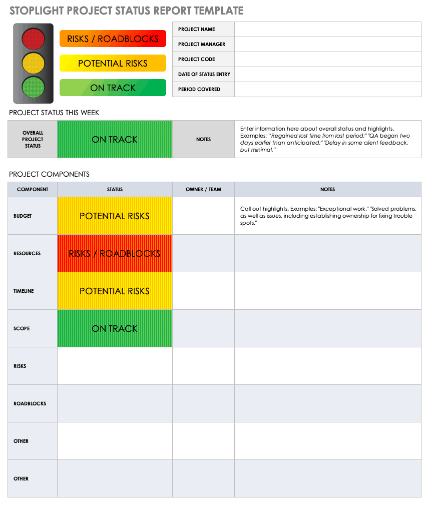 Stoplight Report Template