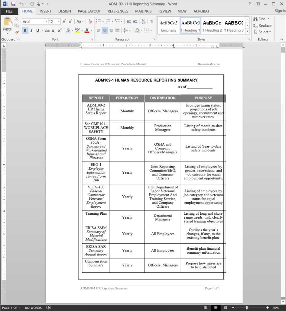 Training Summary Report Template