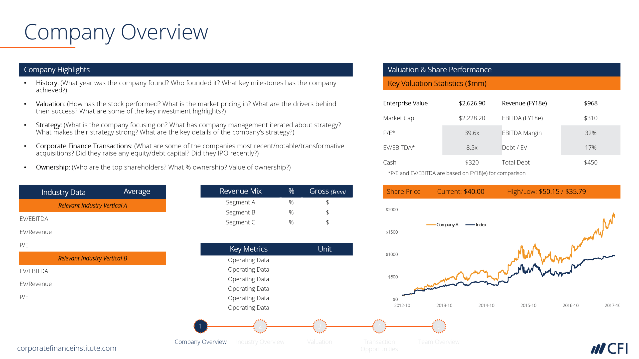Investment Banking Pitchbook Template Professional Ppt Inside 
