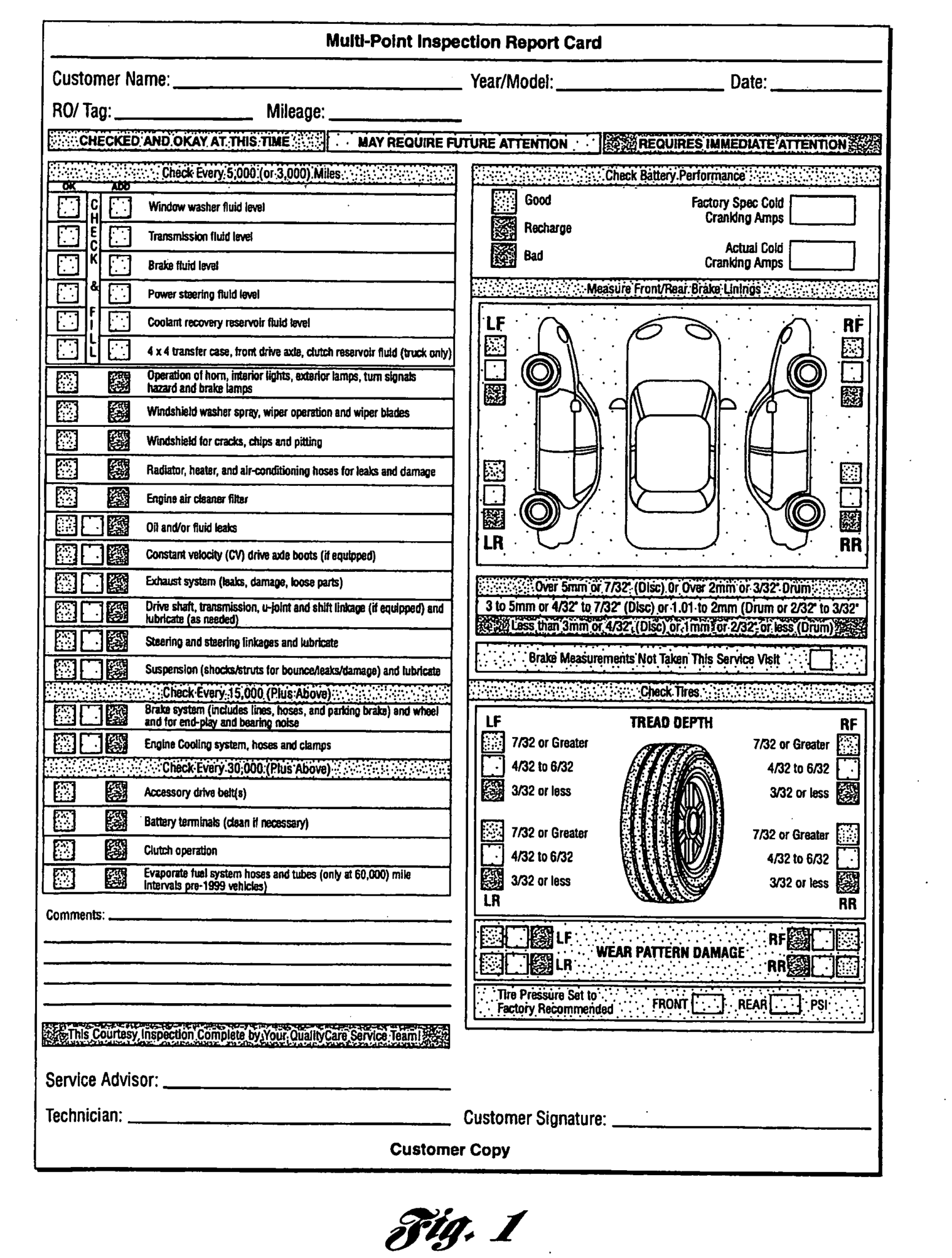 Multi Point Inspection Report Card As Recommendedford Throughout Truck