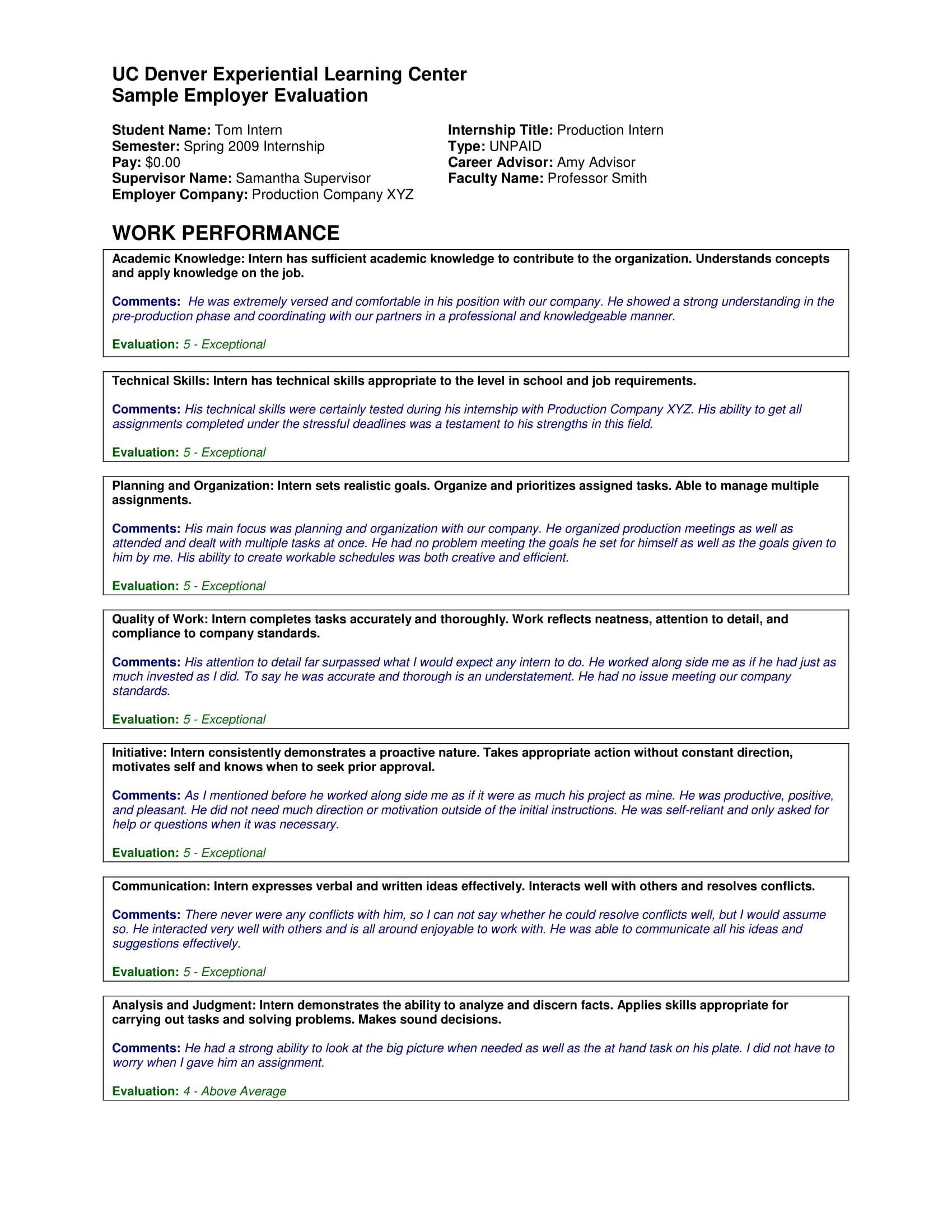 Performance Summary Examples In Pdf Examples For Evaluation Summary 