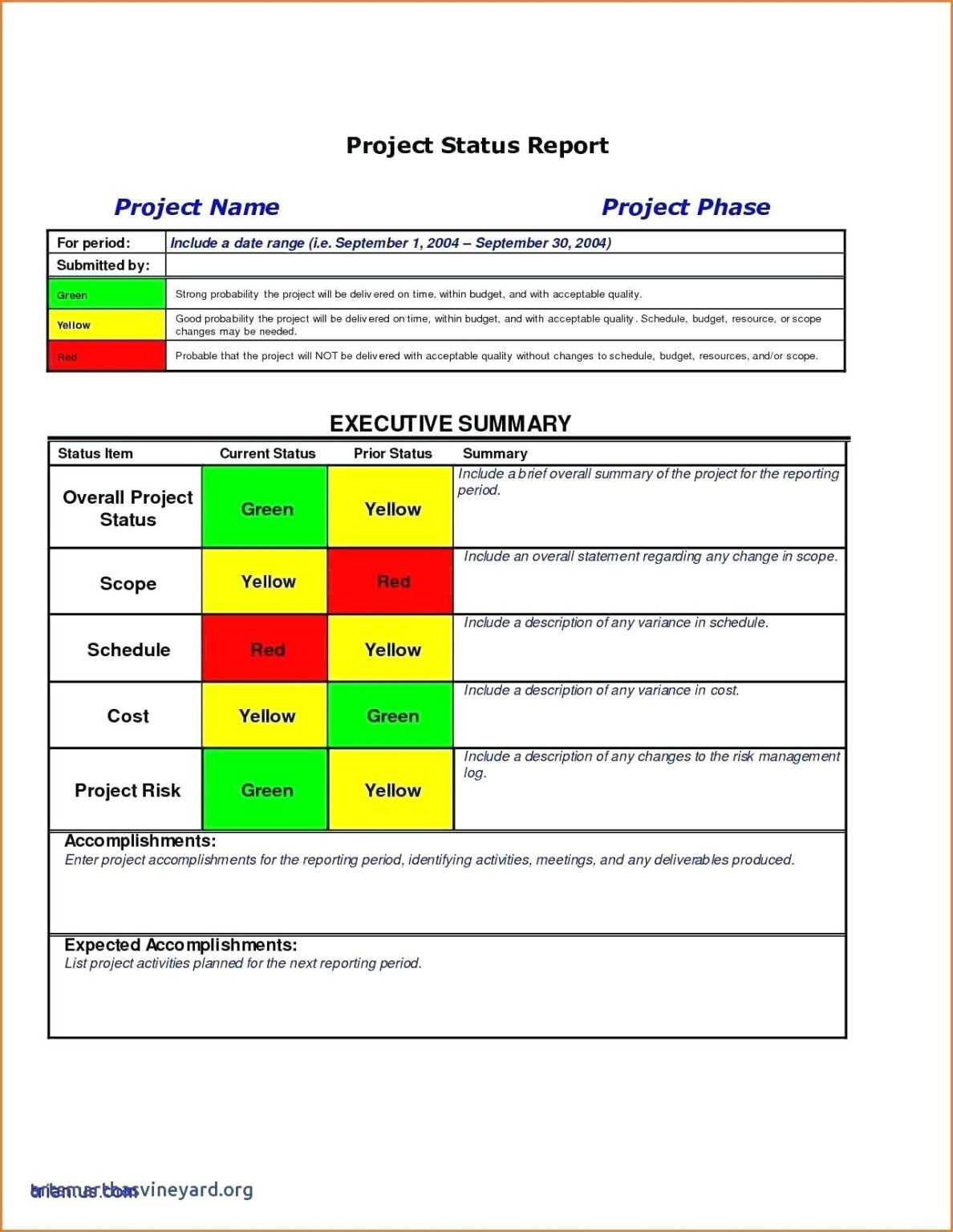 Project Report Pdf And Excel Samples Stepsinnaps Throughout For Project 