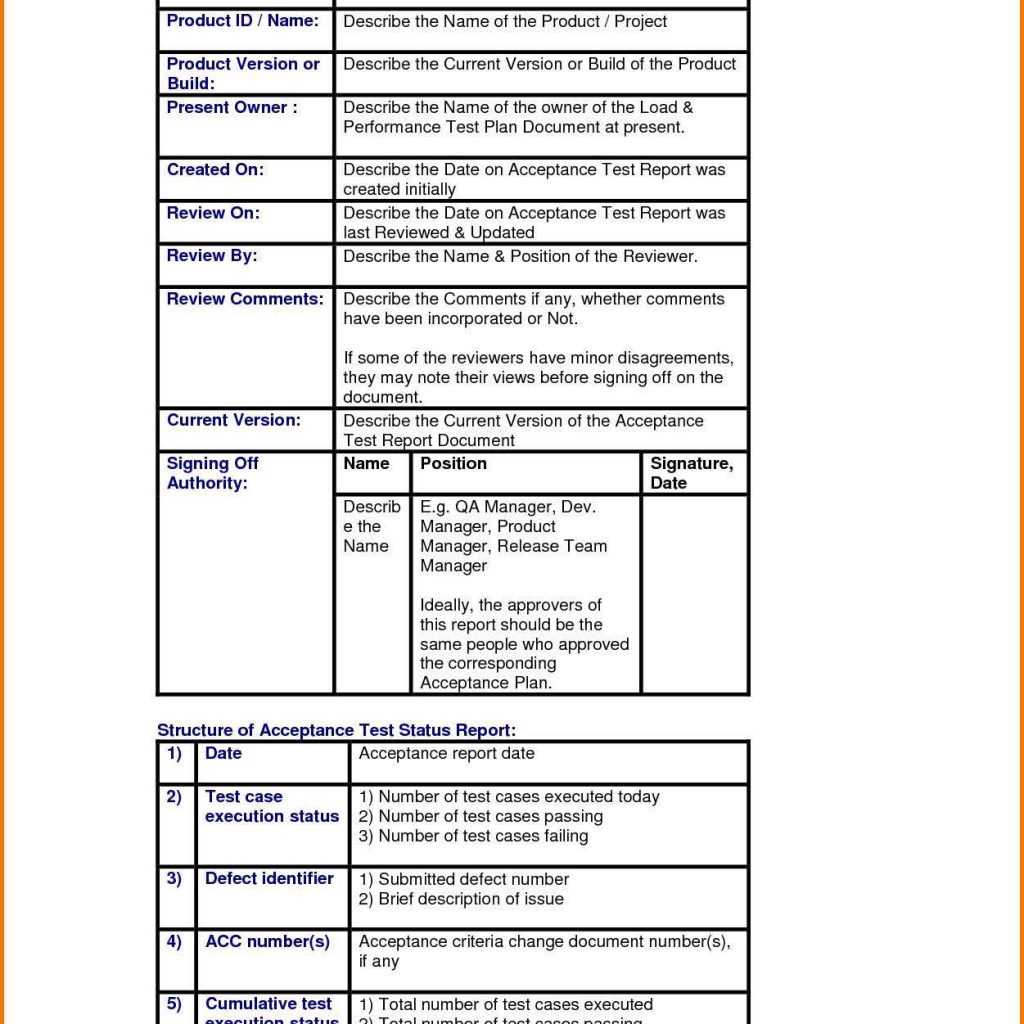 Software Testing Report Template Guitafora Within Test Exit Report 