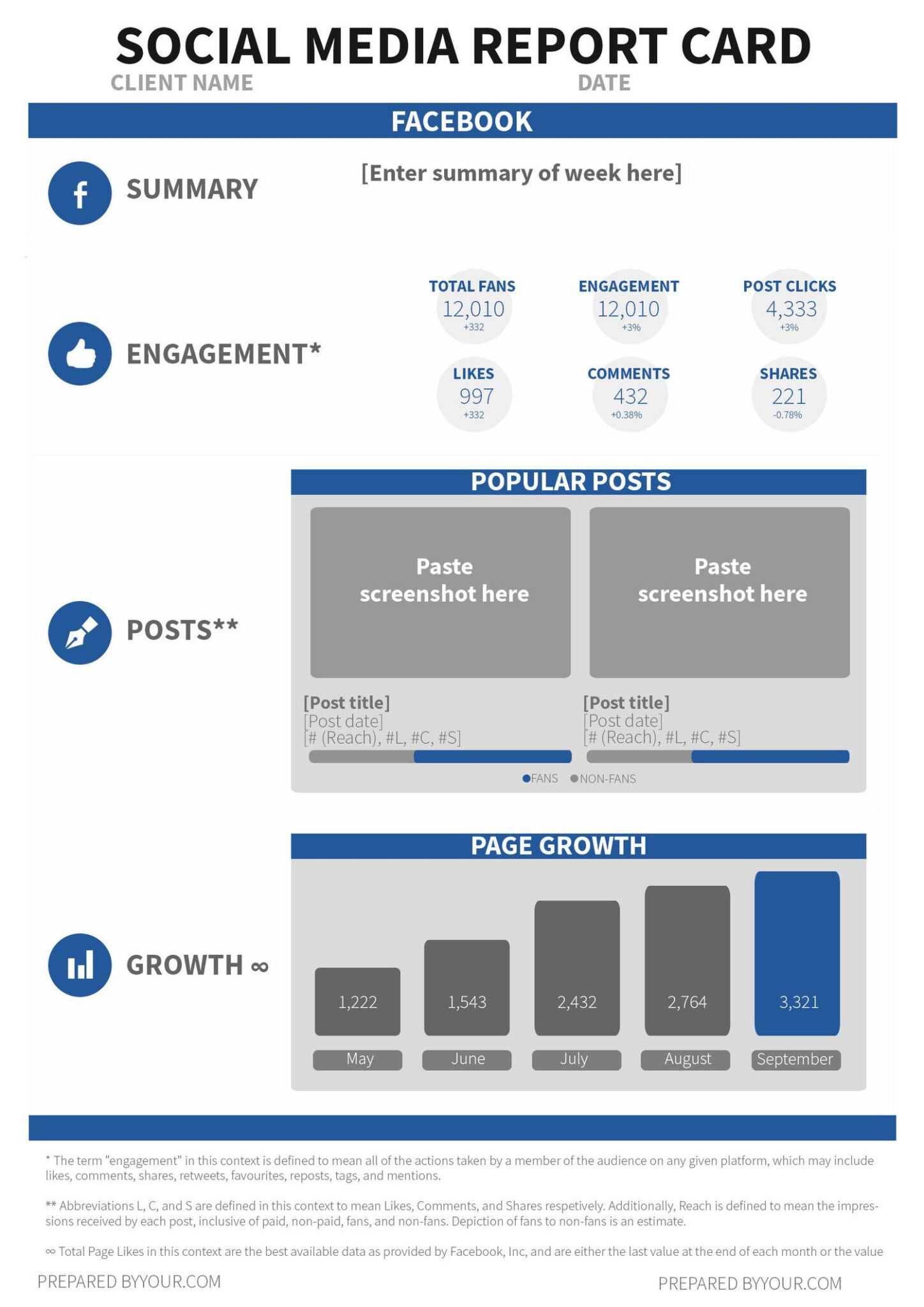 Free Social Media Report Template